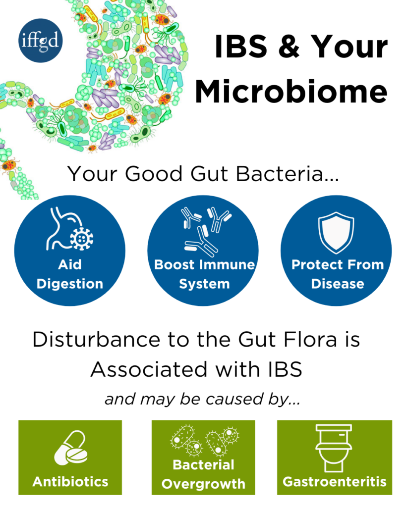 IBS and Your Gut - About IBS