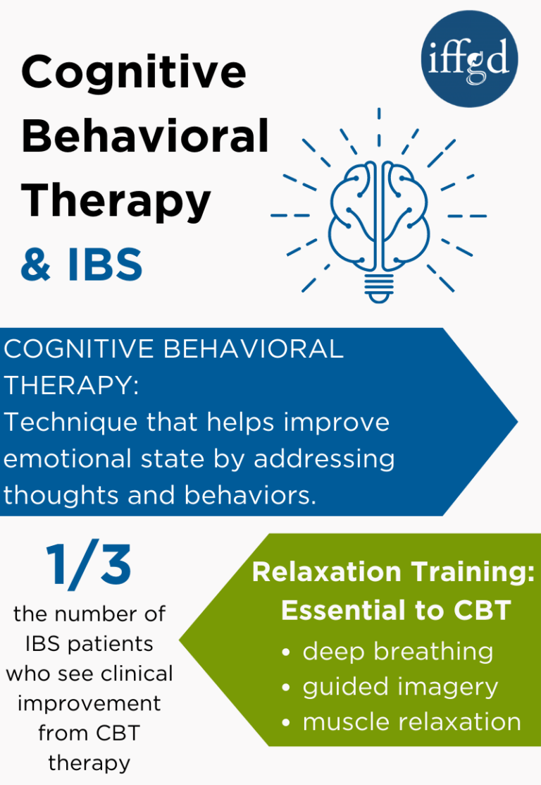 Cognitive Behavioral Therapy for IBS - About IBS