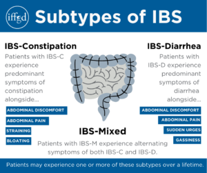 Subtypes of IBS - Know the 3 - About IBS