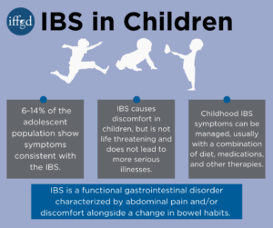IBS Facts and Statistics - About IBS