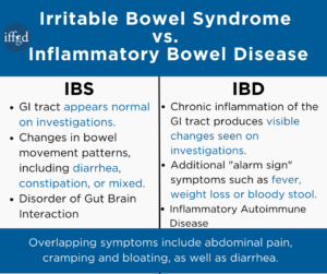 What is IBS? - About IBS