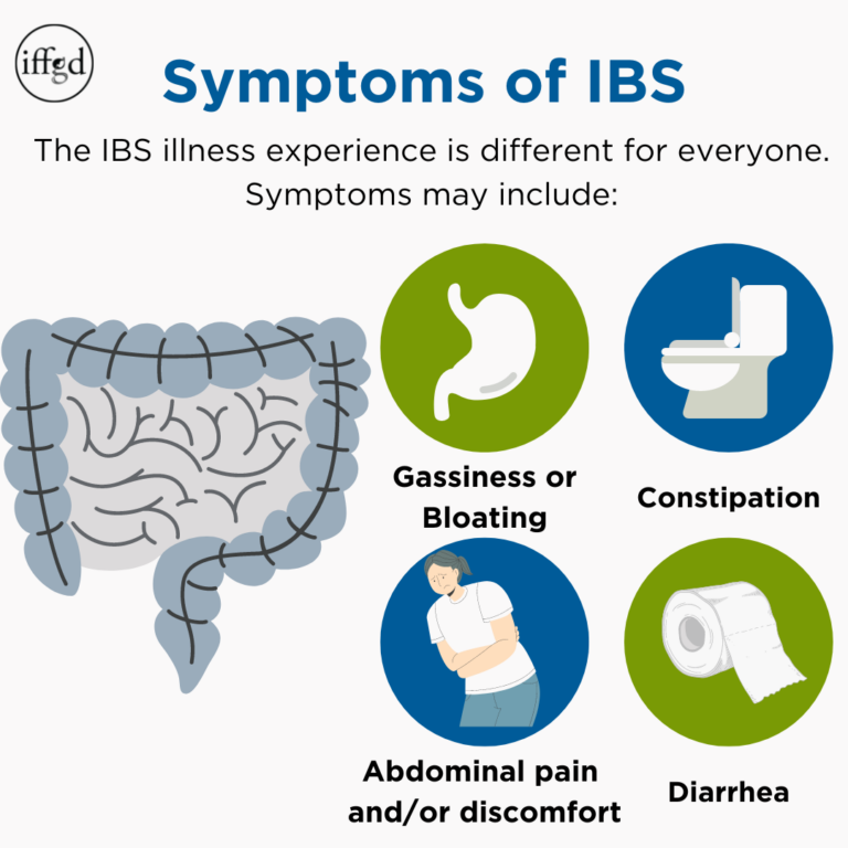 Overview of IBS Symptoms - About IBS