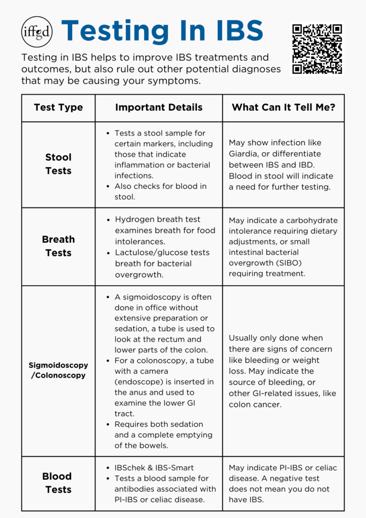 Diagnosing IBS - About IBS